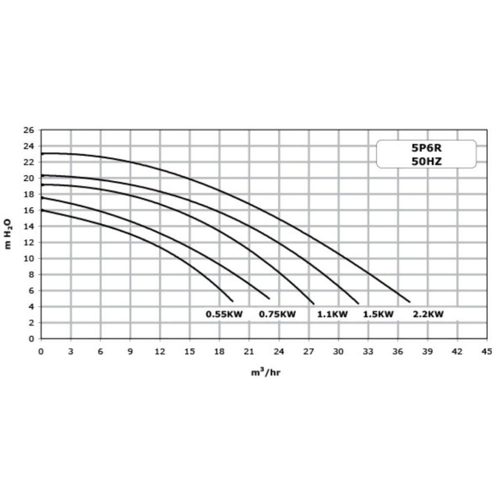 Pentair La Sta-Rite HD pompa per piscina | PoolStore